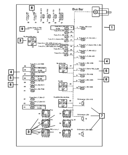 Power Distribution Center, Fuse Block, Junction Block, Relays and Fuses ...